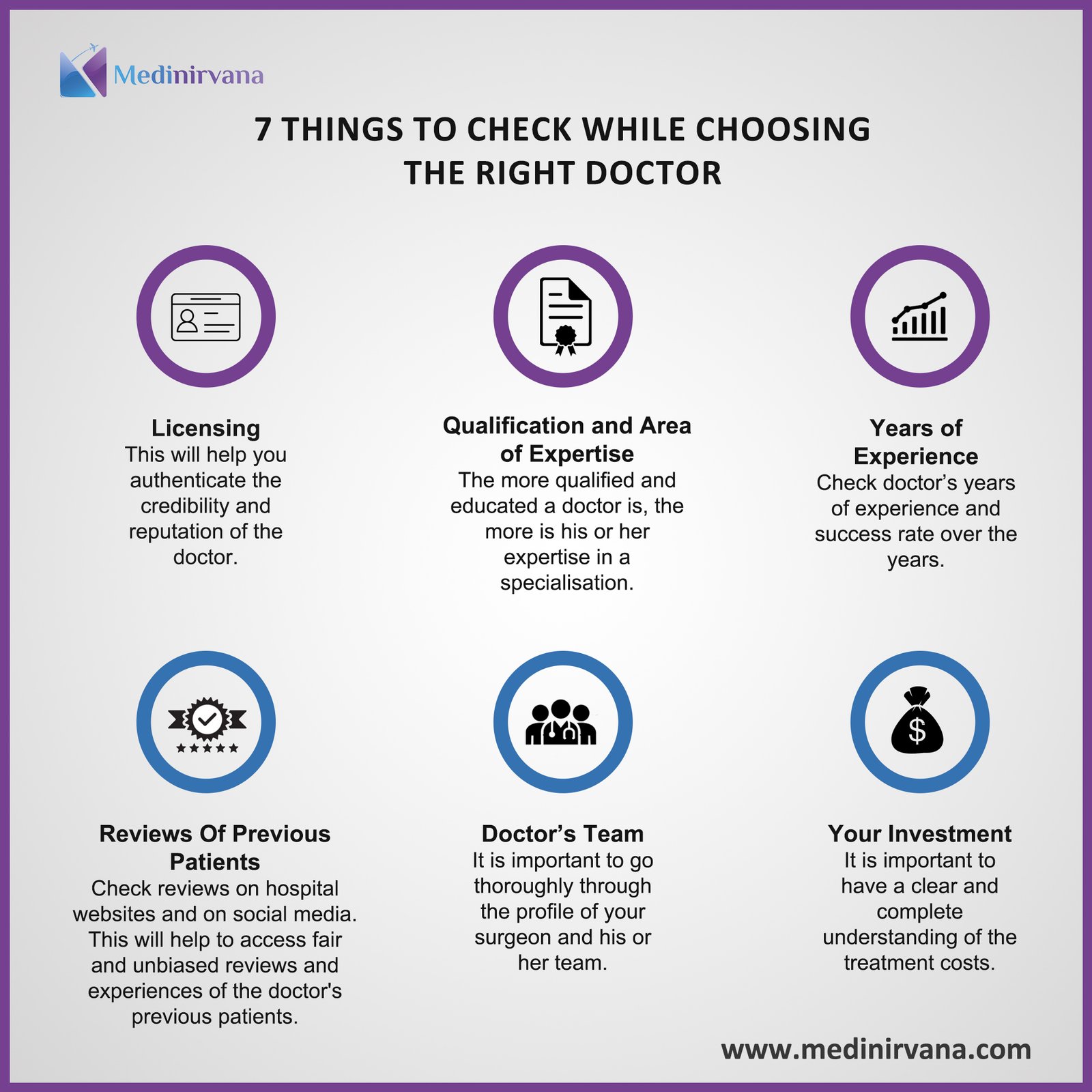 7 Things To Check While Choosing The Right Doctor | Medinirvana