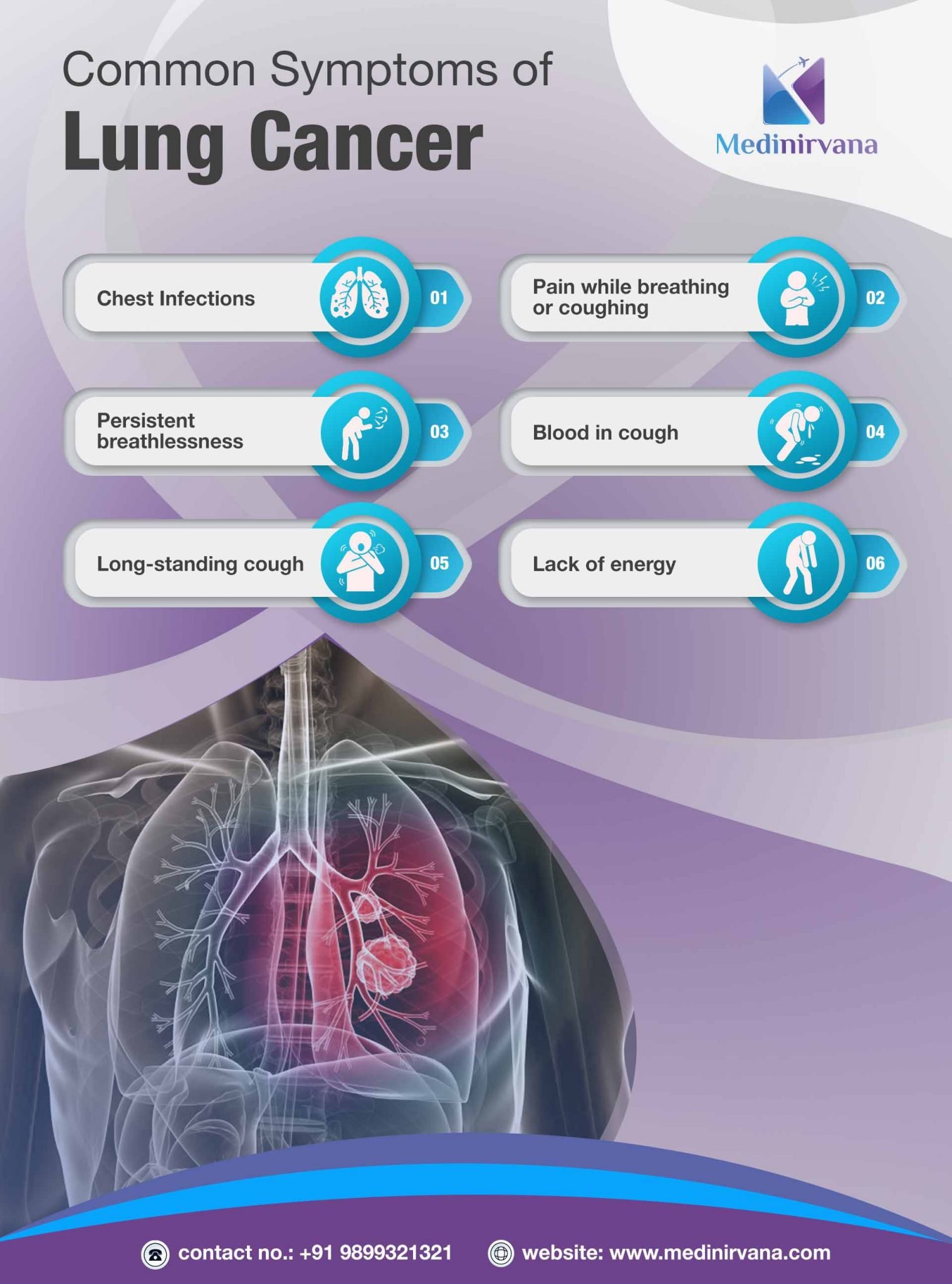 Lung Cancer Prevention 7 Ways To Lower Your Risk Medinirvana 9051